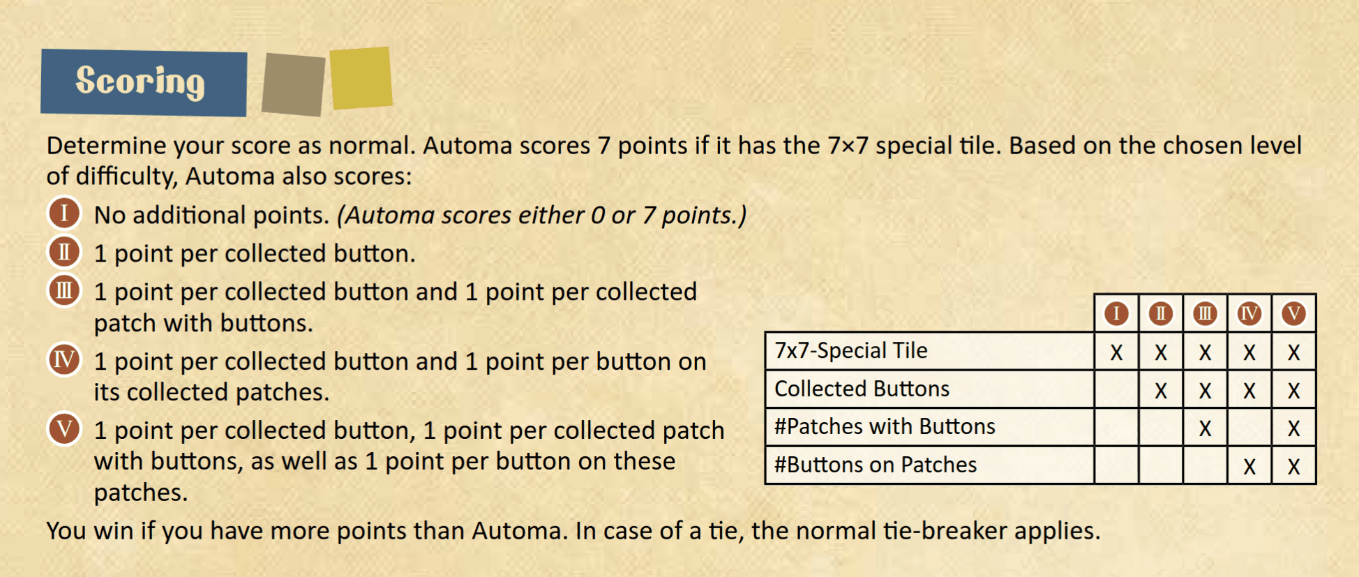 Patchwork 10th Anniversary Edition: What’s New? - BoardGameShots